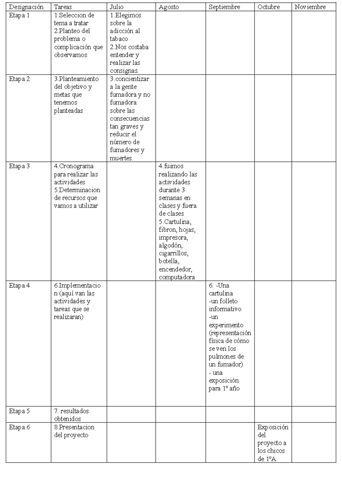 Diagrama de gant - Designación Tareas Julio Agosto Septiembre Octubre ...