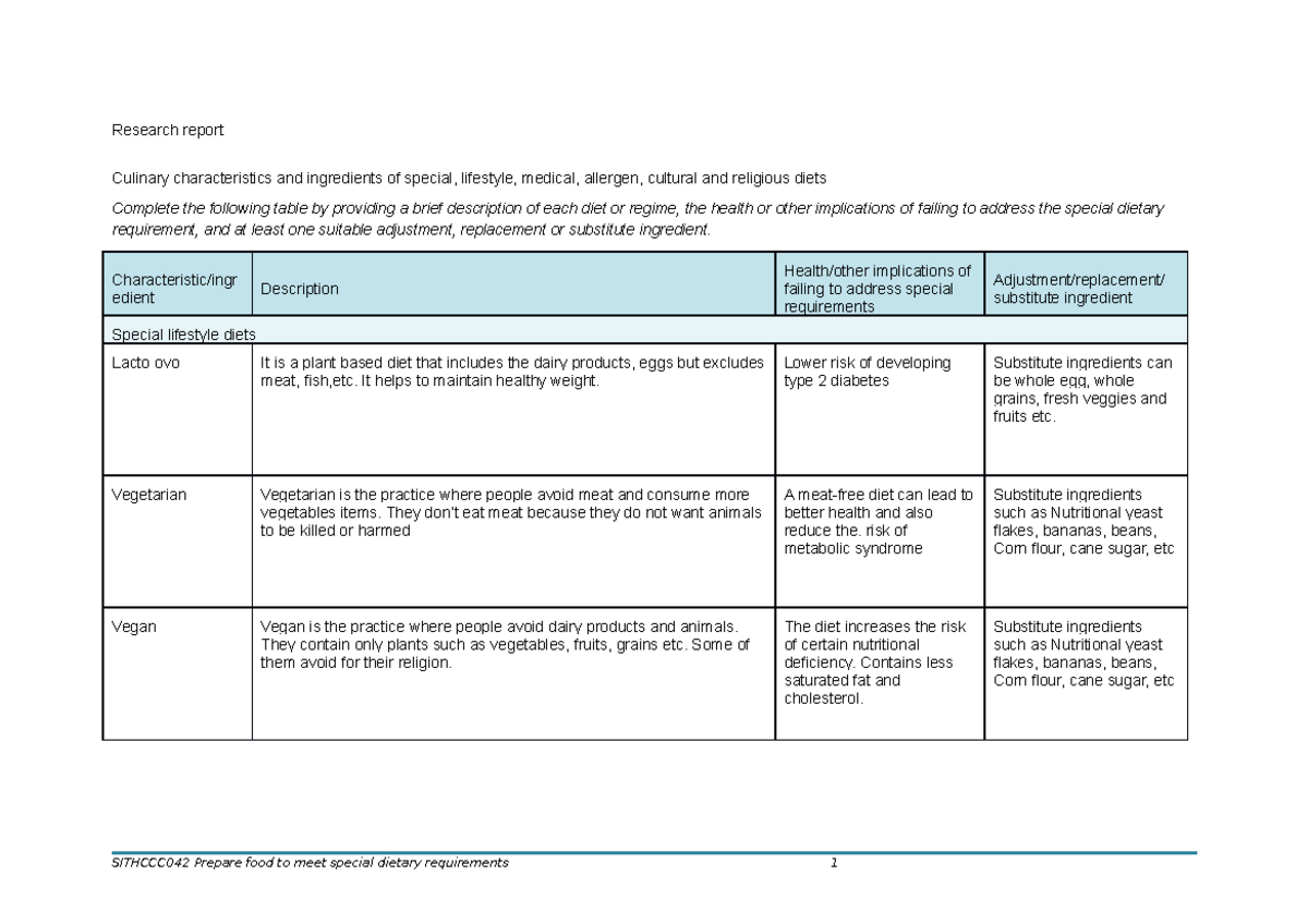 Sithccc 042 Research Report - Research report Culinary characteristics ...