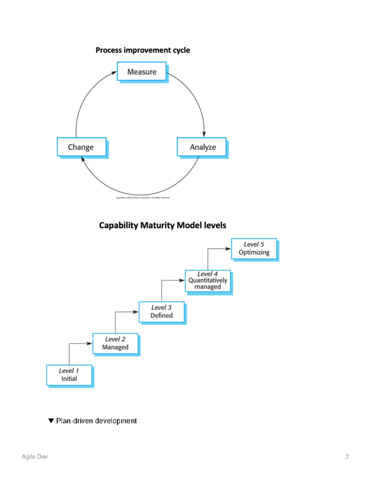 Agile Development - Plan-driven development separate stages with outputs produced at each stage ...