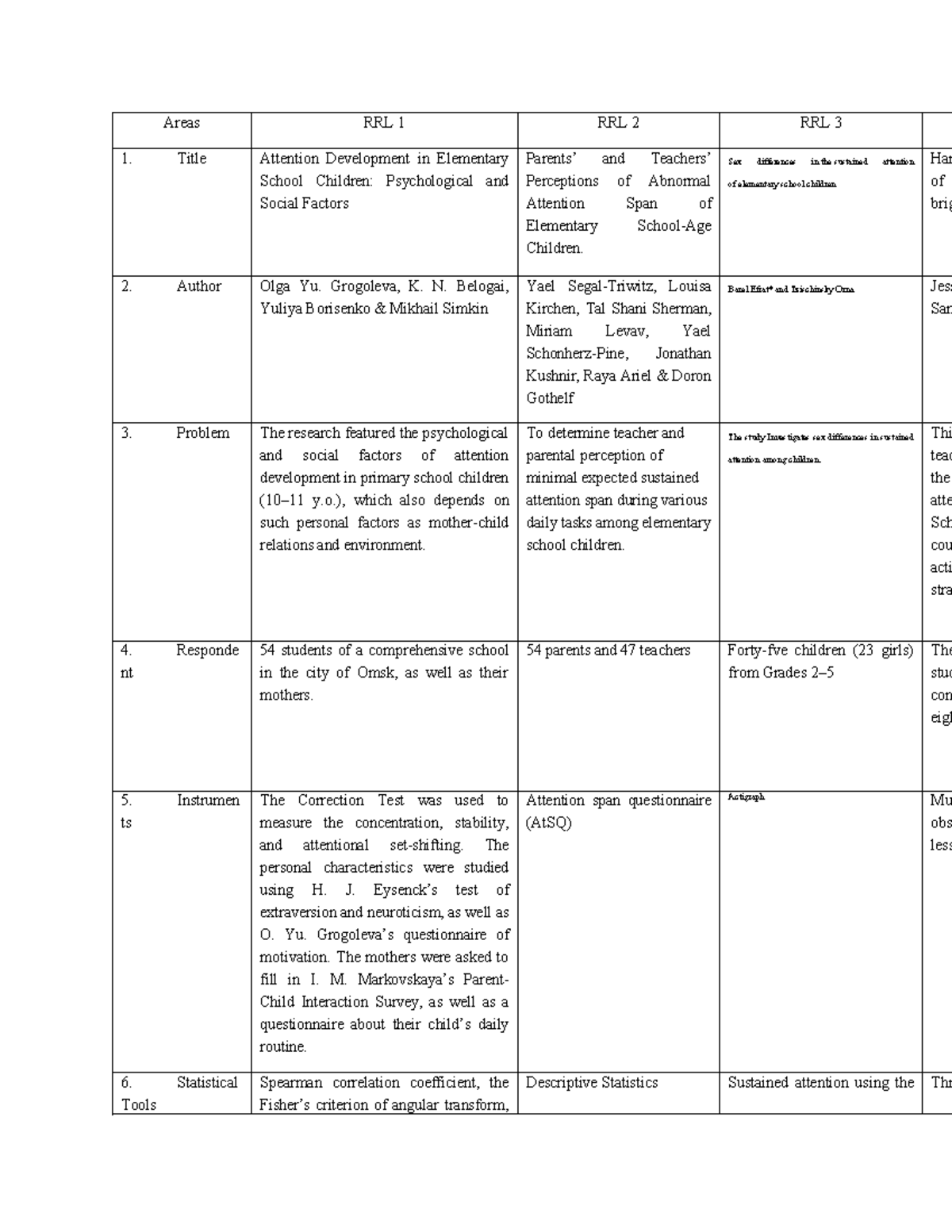 Review OF Related Literature - Areas RRL 1 RRL 2 RRL 3 1. Title ...