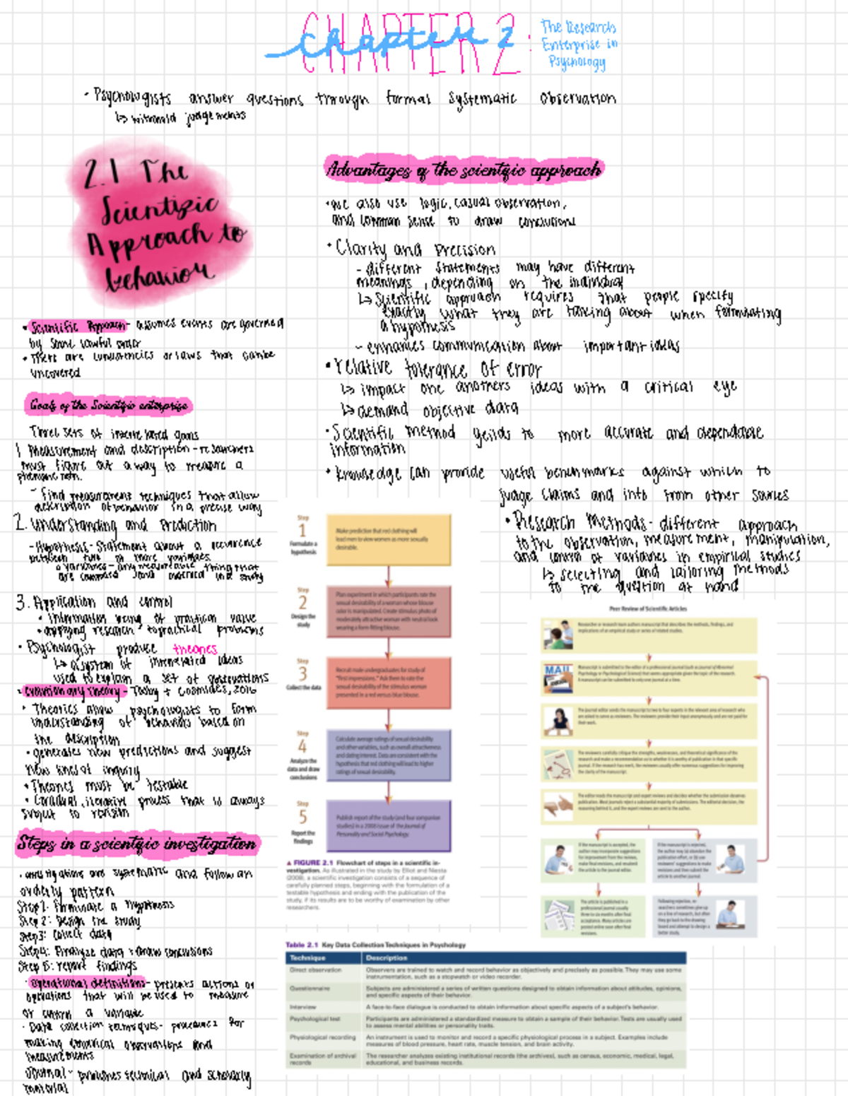 Chapter 2 notes.1 - Goals of the Scientific enterprise Steps in a ...