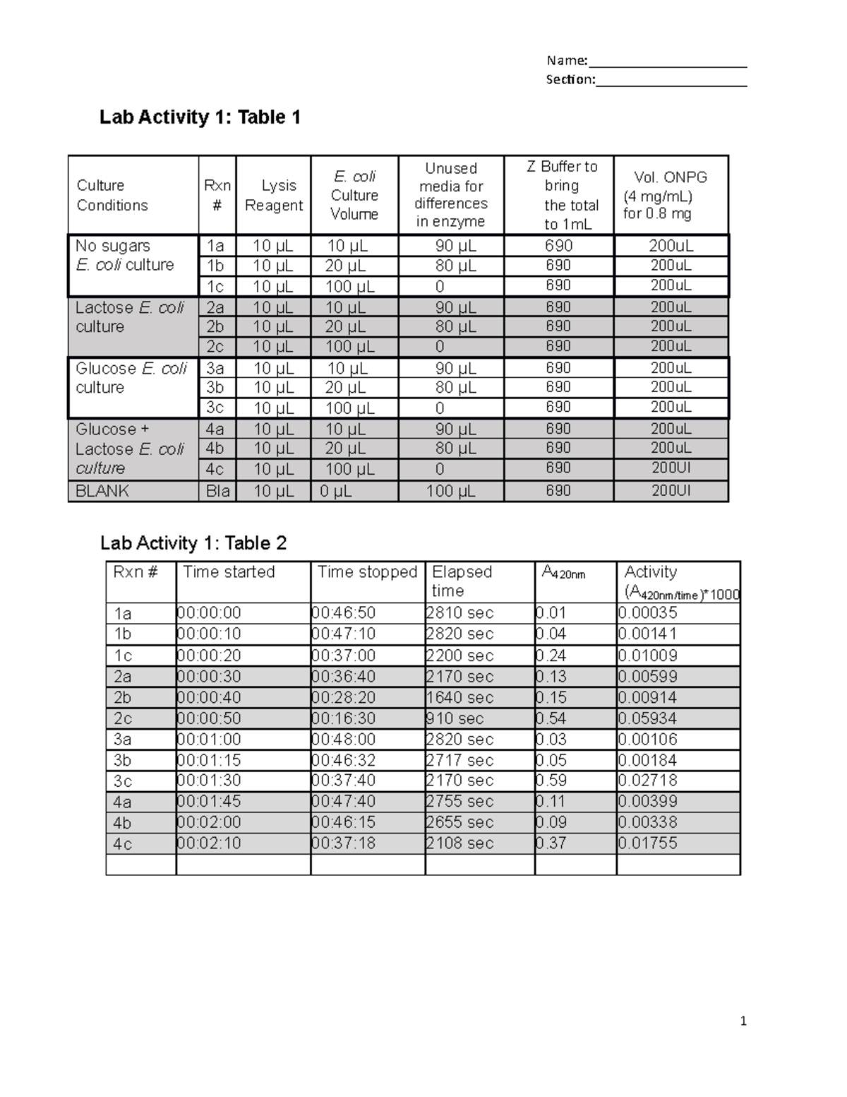 Gene Expression Lab Protocoland Datasheet v3 1ml - Name ...