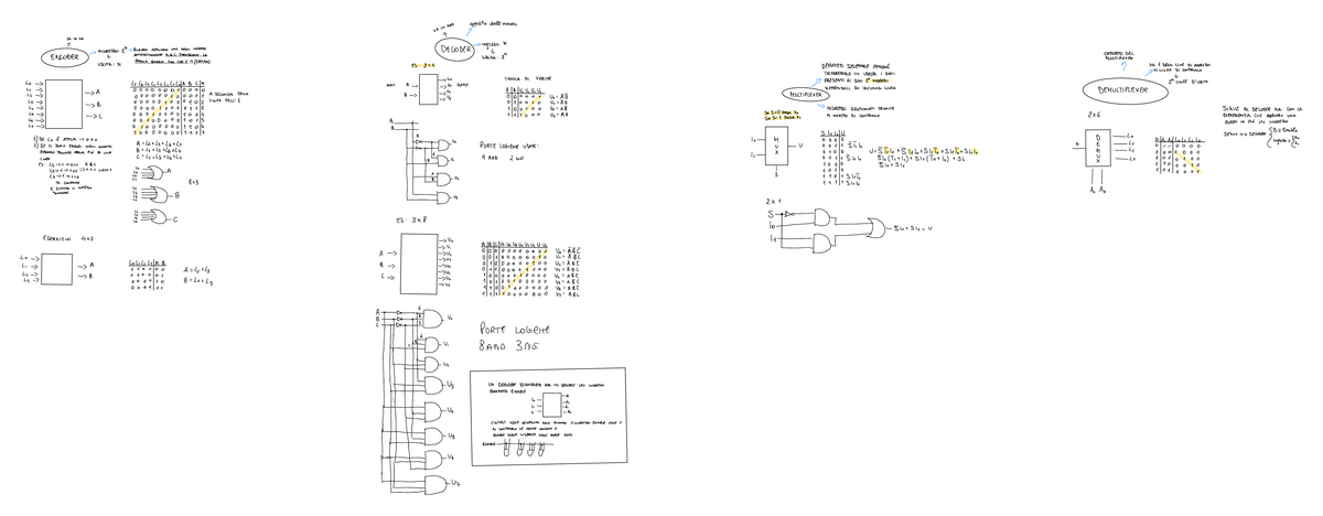 Decoder, Encoder, Mux ecc - ES : 2 × 4 A > B→ V o V 1 V 2 ⅔ I N P U T O ...