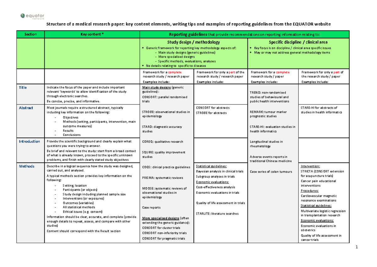 Handout-Structure-of-med-res-paper-RG-checklists Final - 1 Structure of ...