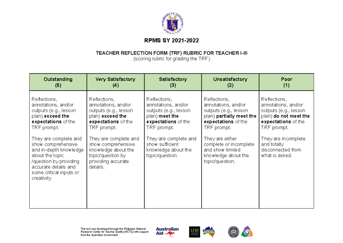 Appendix 4C TRF Rubric for T I III for RPMS SY 2021 2022 - RPMS SY 2021 ...