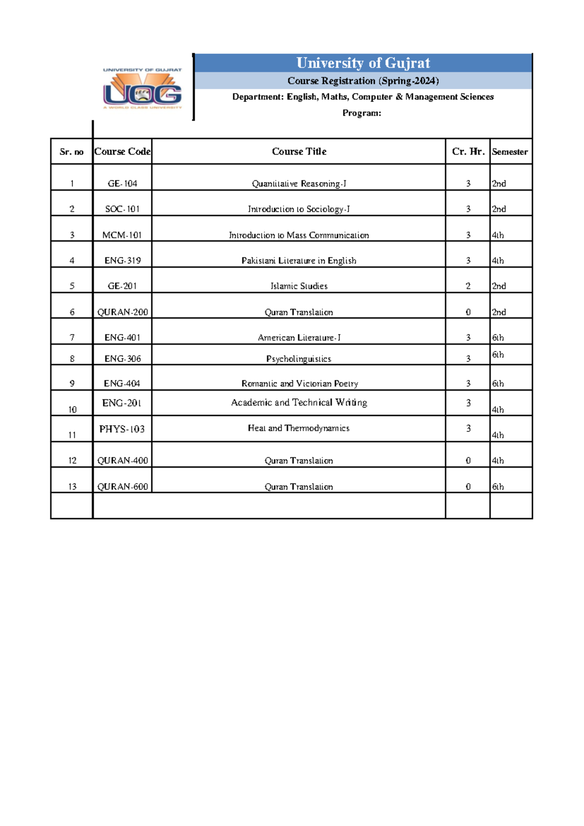 Missing Courses outlines offered in Spring-2024 - Sr. no Course Code Cr ...