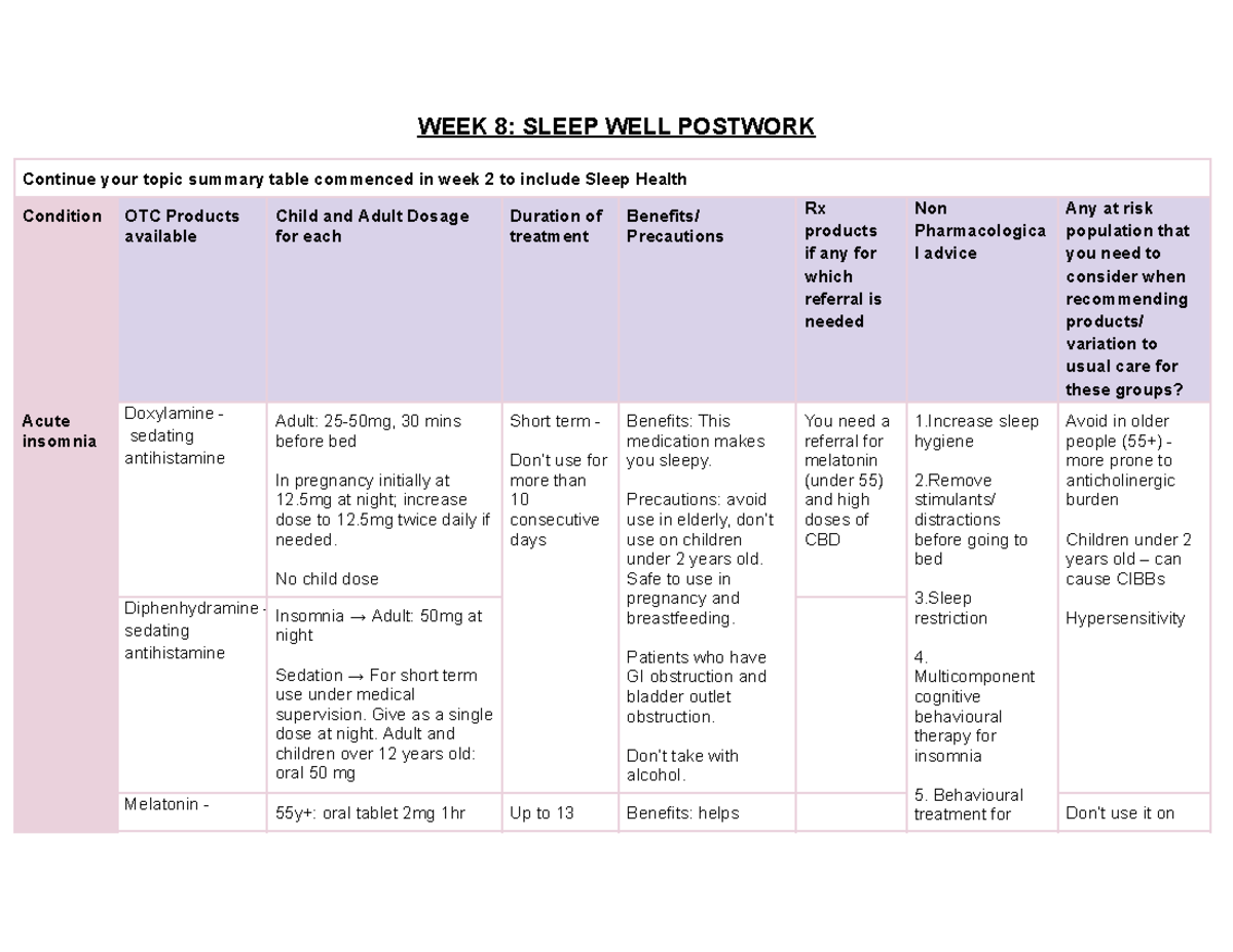 Sleepwell Postwork - Sleep well tutorial post work - WEEK 8: SLEEP WELL ...