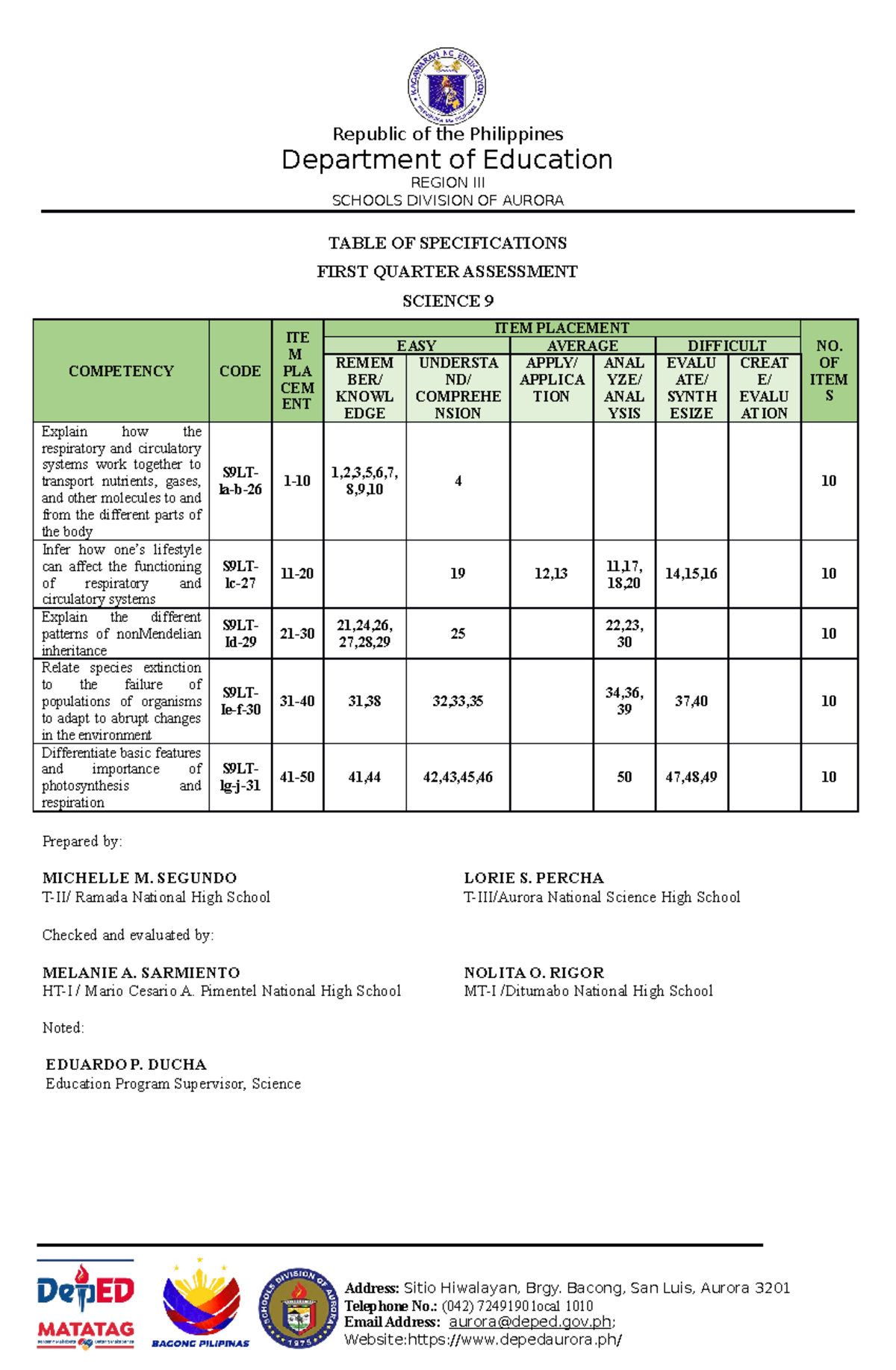 TOS SDO Aurora 1ST Quarter Assessment Science 9 - Republic of the ...