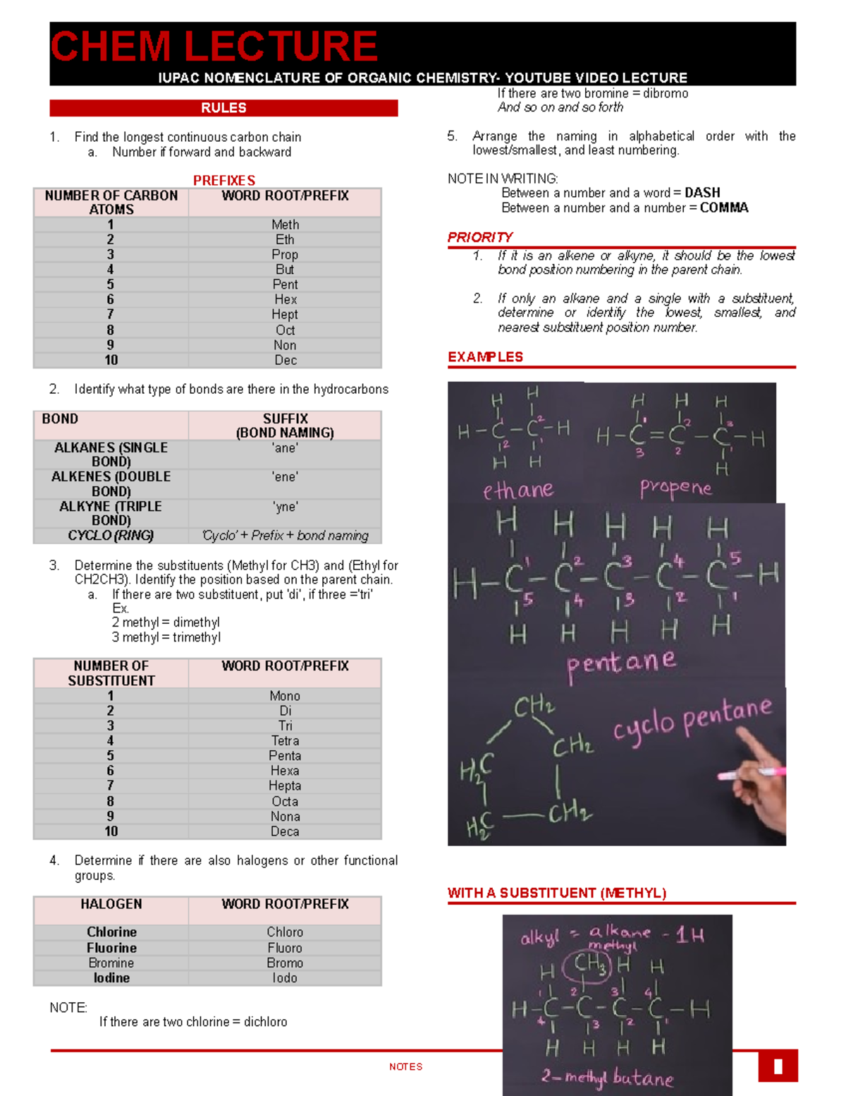 Easy Way of Naming Iupac Nomenclature of Organic Chemistry -Youtube ...