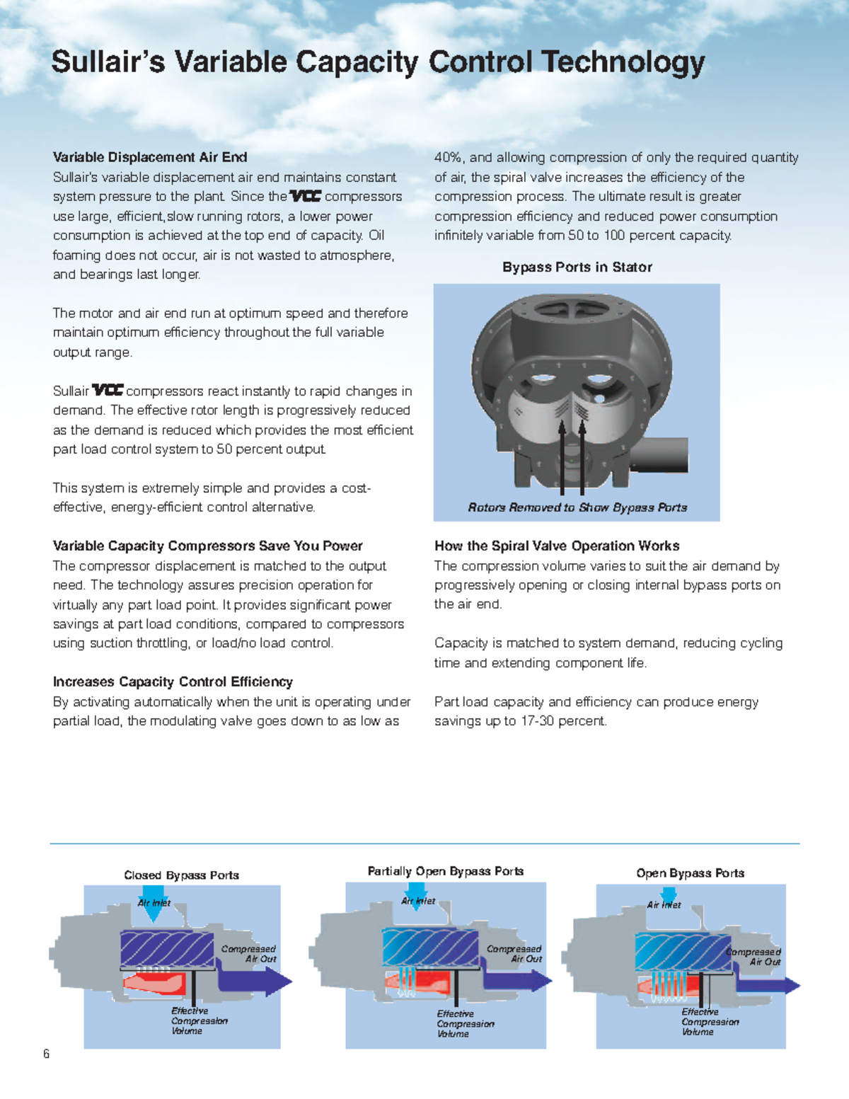 VALVULAS PRINCIPAL ESPIRAL - 6 Sullairʼs Variable Capacity Control ...