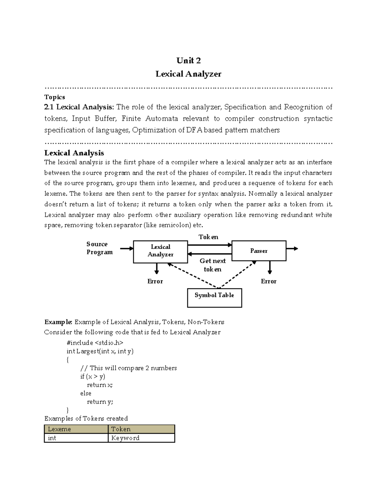 Chapter-2 - iit - Unit 2 Lexical Analyzer - Studocu