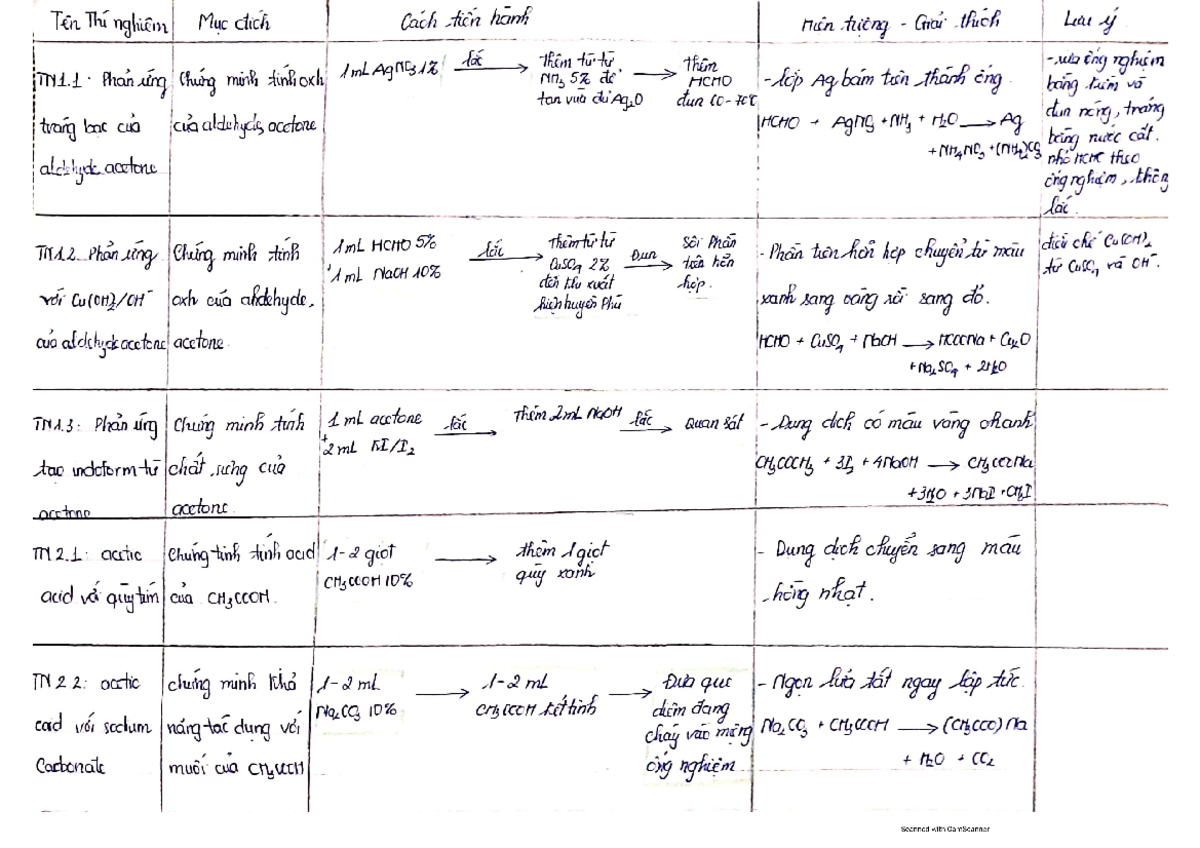 Tường trình tuần 4 - lldh - Ten The nghiem Muc dich Cach tien hanh Micr ...