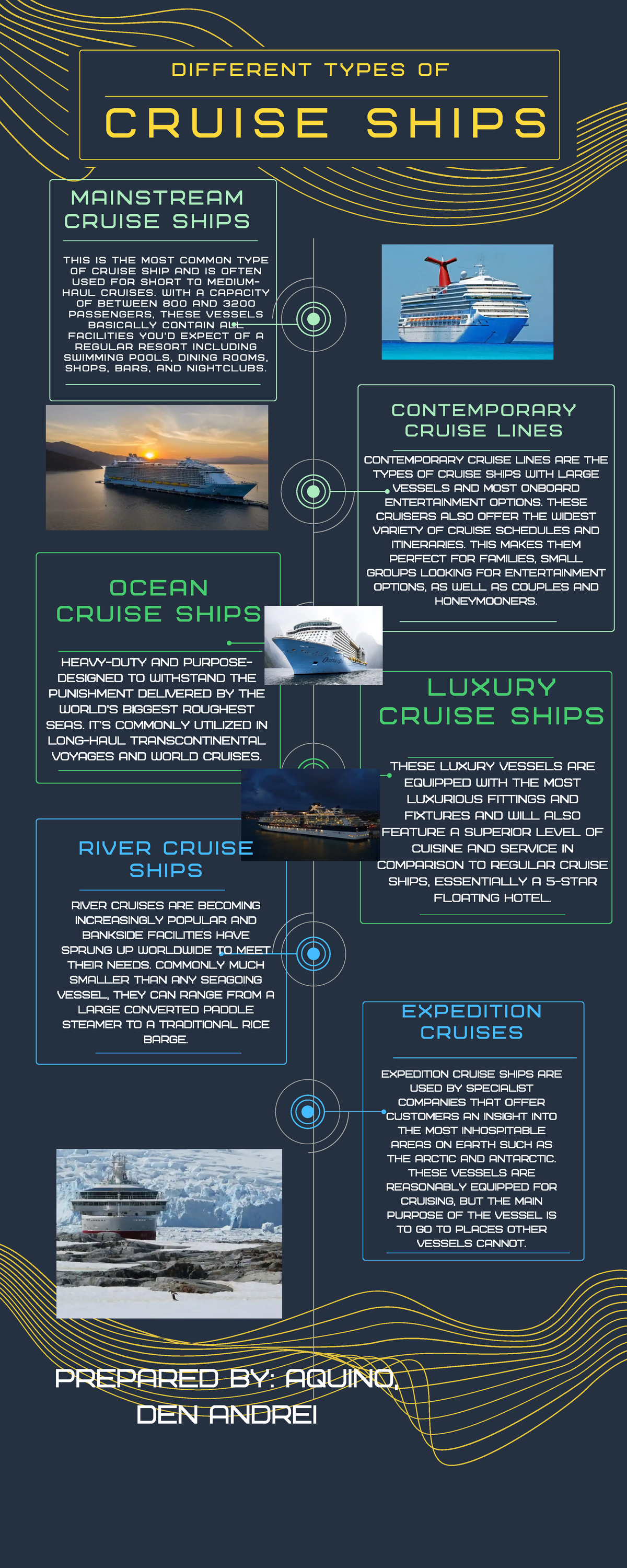 Yellow Green and Blue Futuristic Organization Process Timeline ...