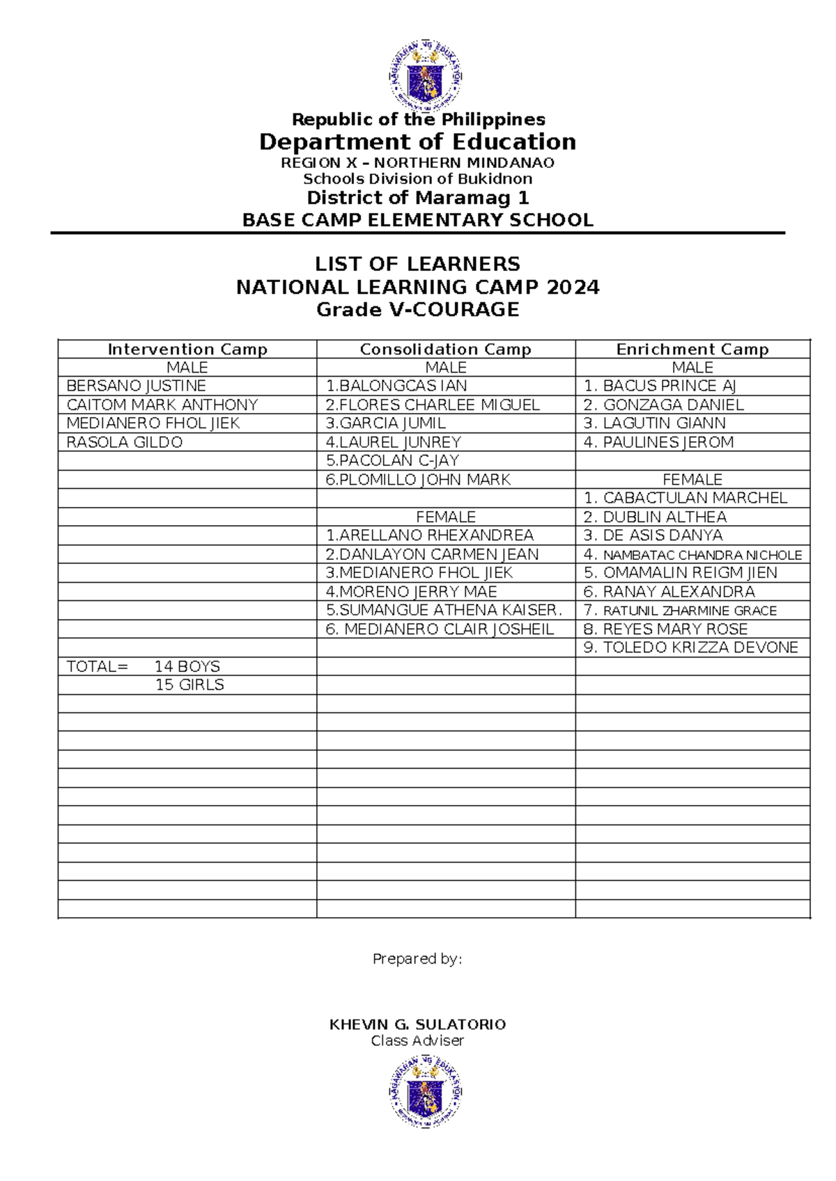 Grade 5 Courage List of Learners for NLC 2024 1 - Republic of the Philippines Department of ...