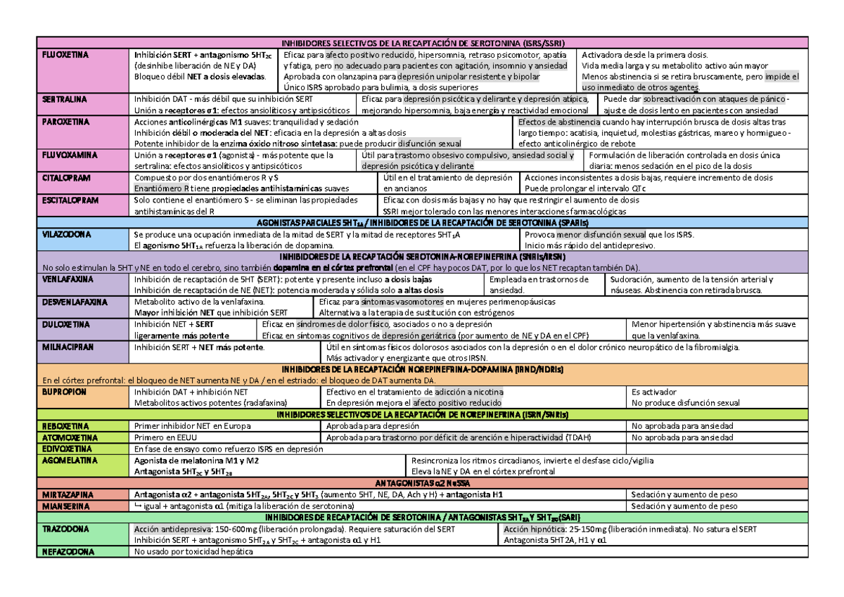 Antidepresivos - INHIBIDORES SELECTIVOS DE LA RECAPTACIÓN DE SEROTONINA ...