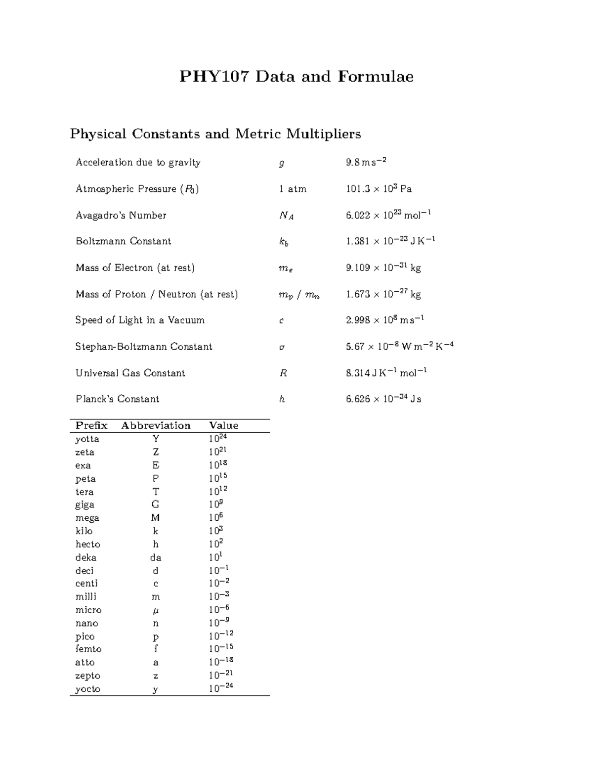 Formula sheet physics - PHY107 Data and Formulae Mass of Electron (at rest) m e 9. 109 × 10 − 31 ...