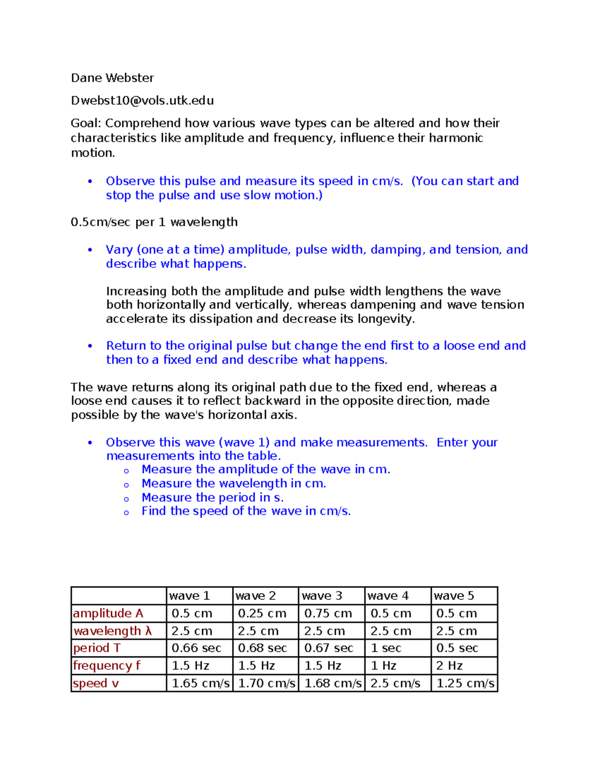 Lab11 Physics 221 - Dane Webster Dwebst10@vols.utk Goal: Comprehend how ...