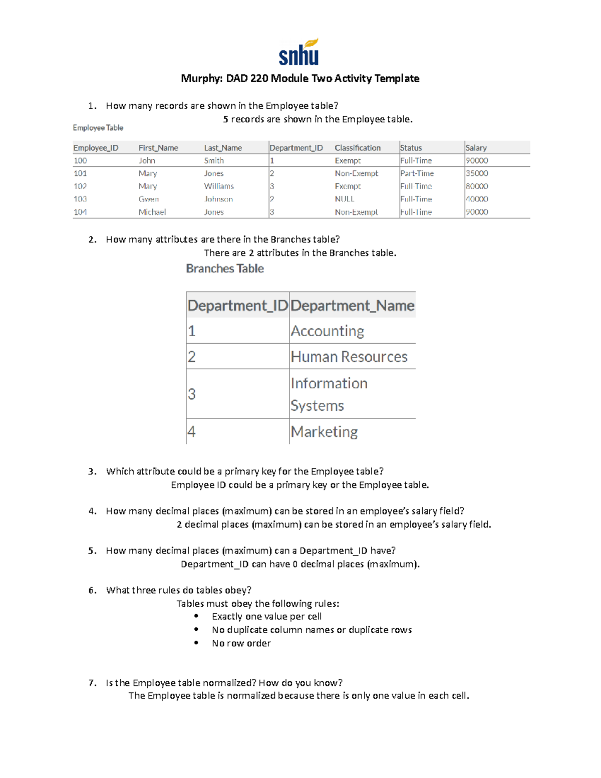 Murphy DAD 220 Module Two Activity Template - Murphy: DAD 220 Module ...