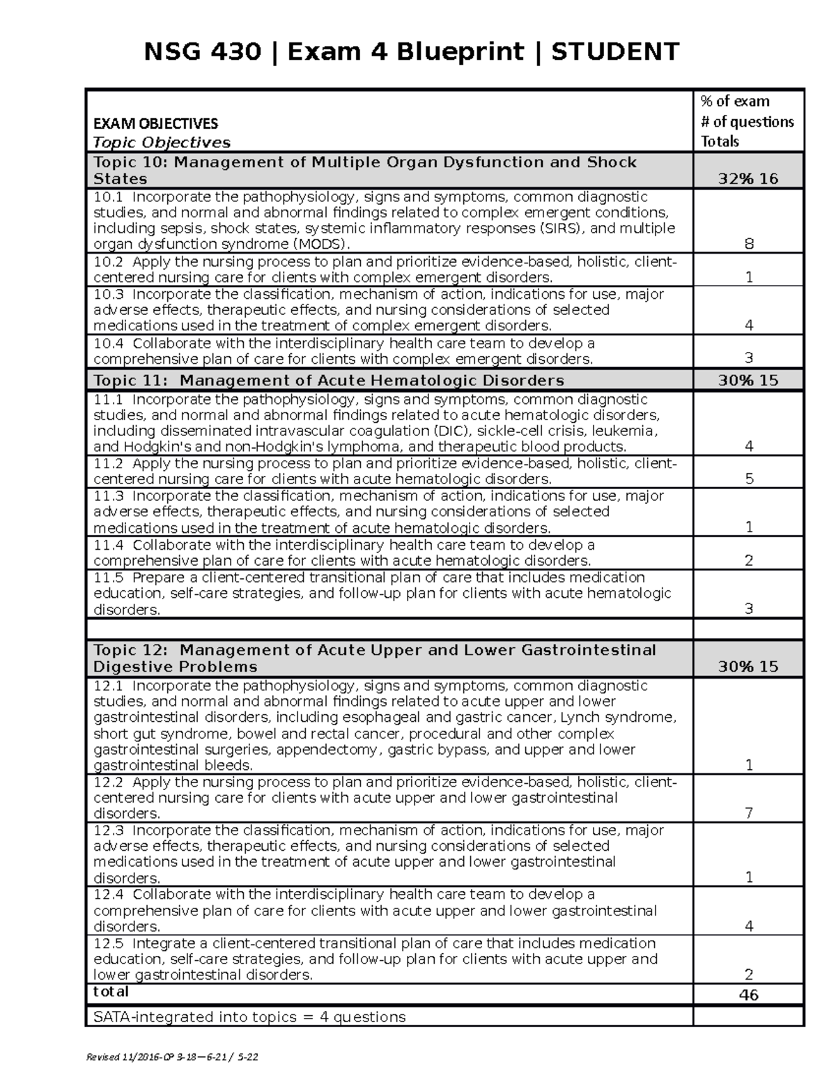 Exam #4 Blueprint - NSG 430 | Exam 4 Blueprint | STUDENT EXAM ...