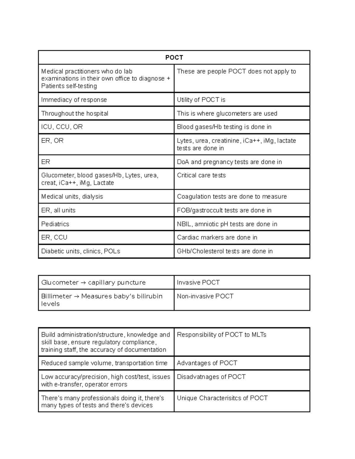 POCT - Summary for Point of Care Testing (POCT) - taught by Connie ...