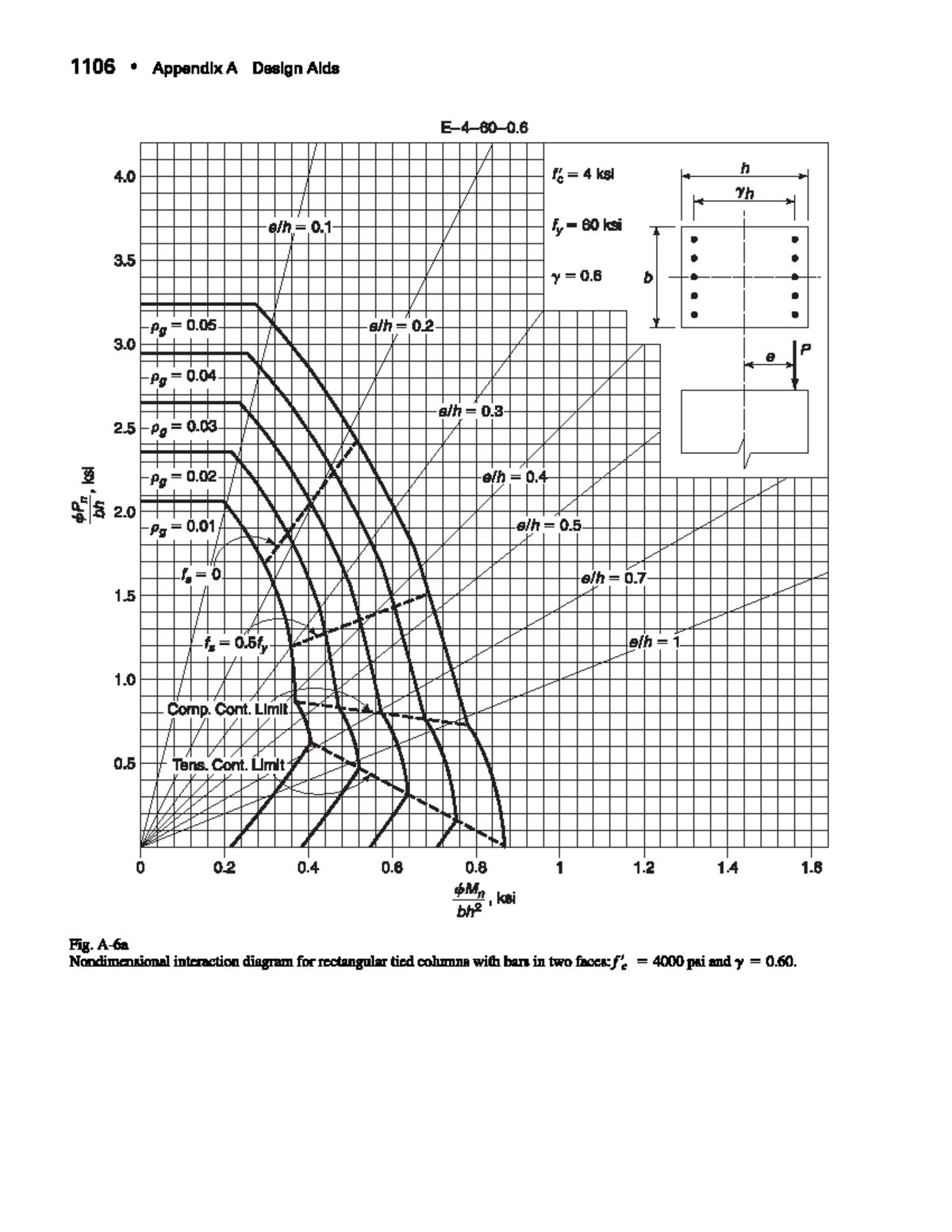 Interaction Diagrams for Columns - Community and Public Health for ...