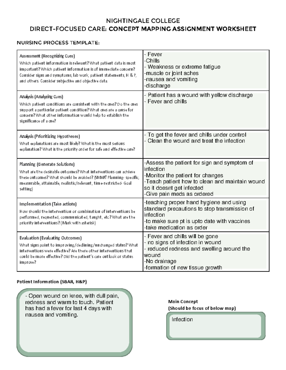 Concept MAP 1 - n/a - BSN 246 - Studocu