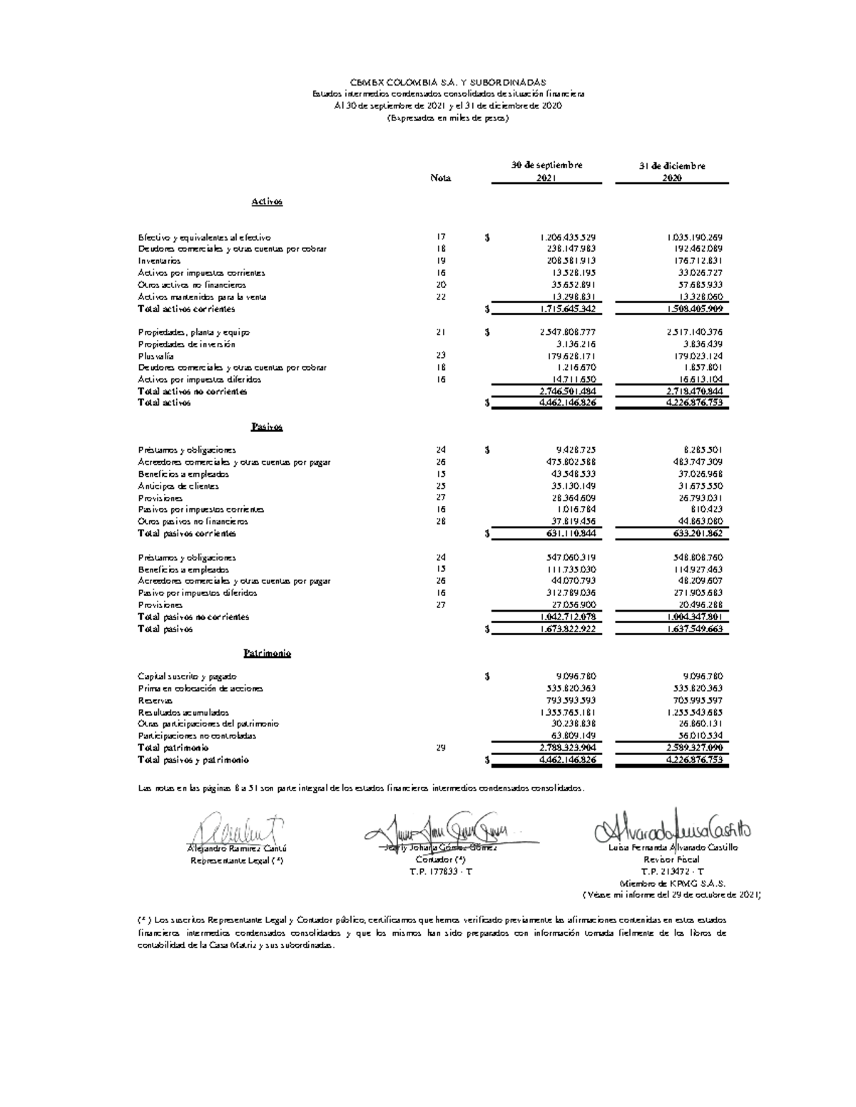 Estados financieros Cemex (2) - 30 de septiembre 31 de diciembre Nota ...