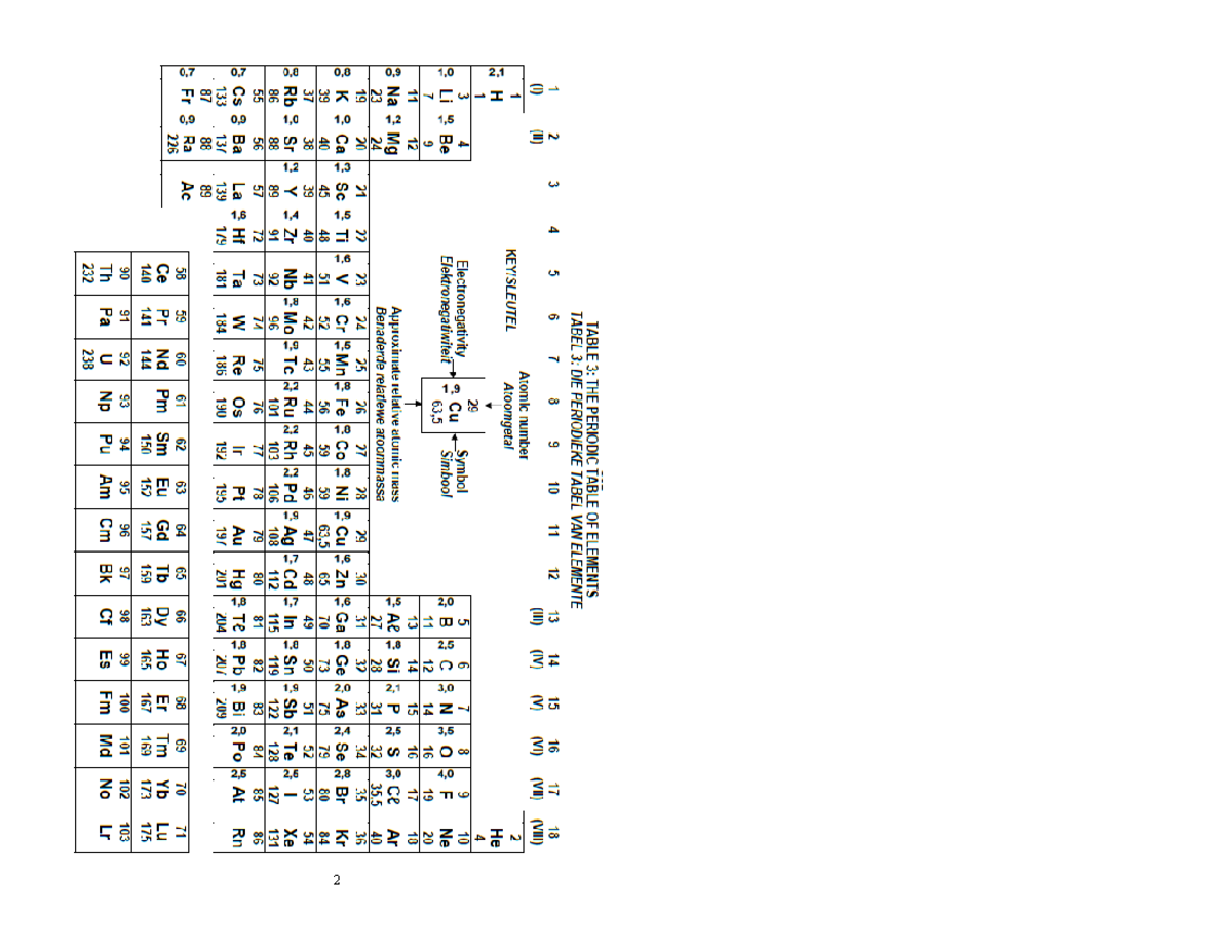 GR. 9 NS Term 2 Notes (1) - To help you study - Day 1 Topic 1: The ...