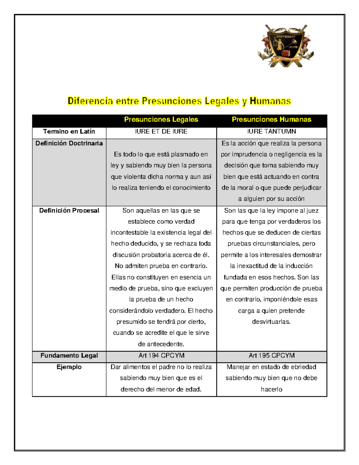 Diferencia entre Presunciones Legales y Humanas - Presunciones Legales ...