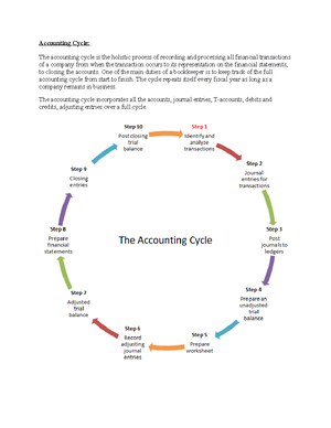 4. Accounting Cycle 1 - Accounting Cycle: The accounting cycle is a ...