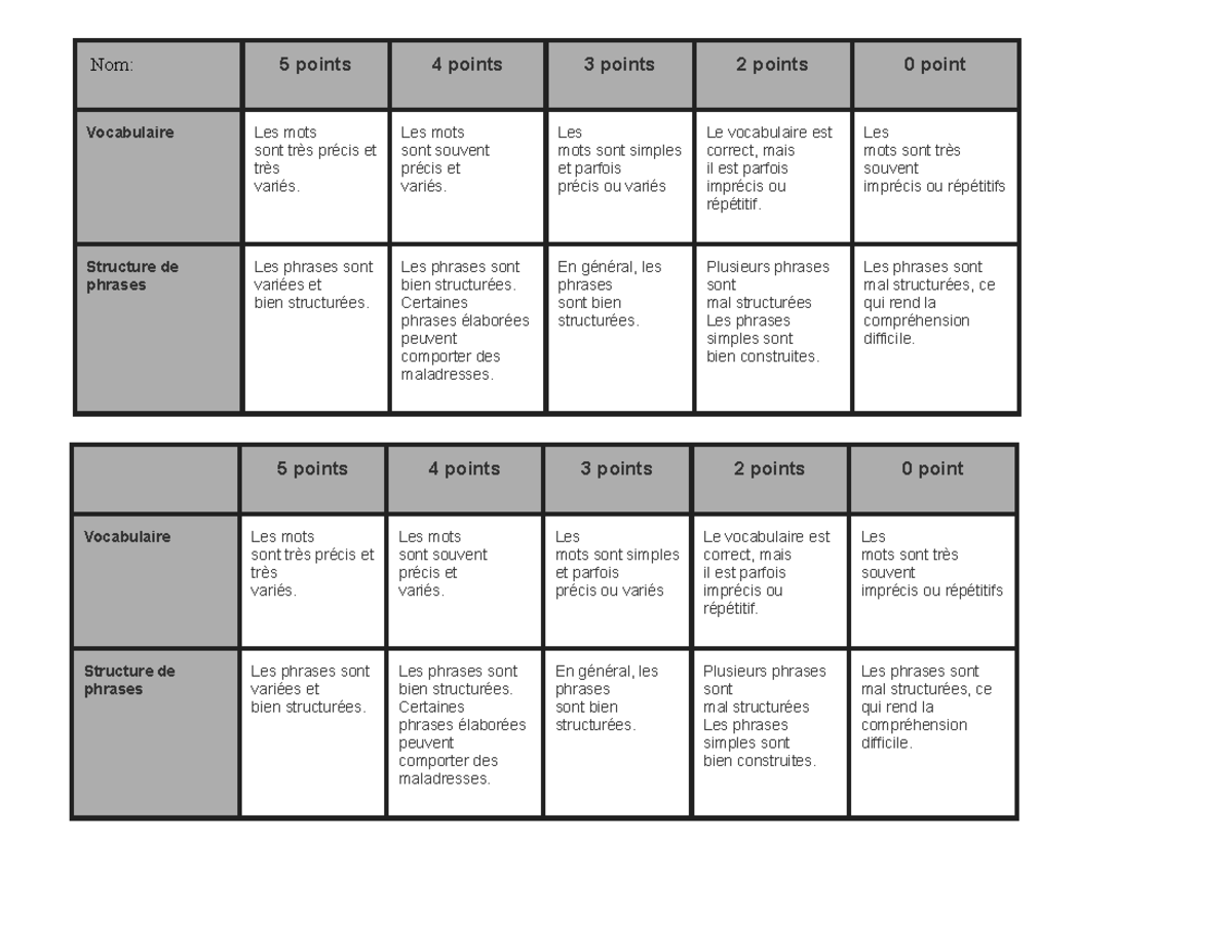 P.é. grille qualitative 2 critères - Nom: 5 points 4 points 3 points 2 ...