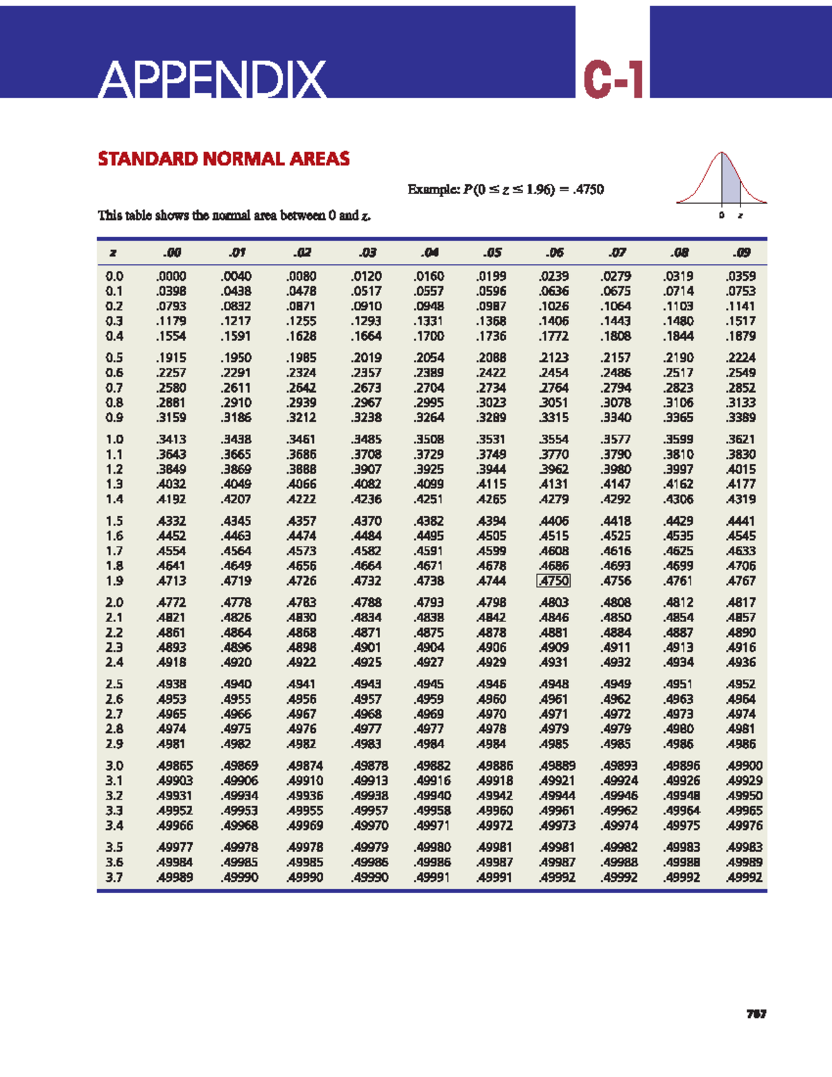 SB statistical tables - materials - Statistic Business - Studocu