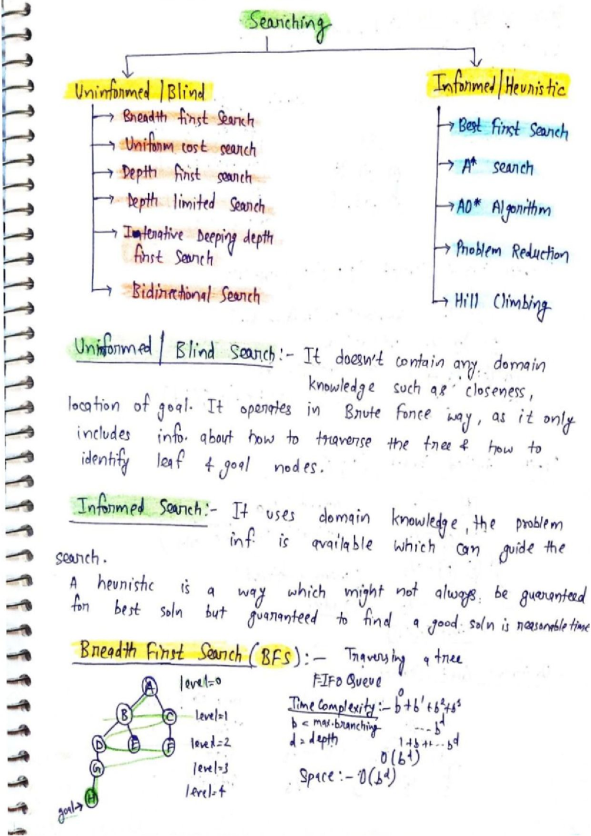 Artificial Intelligence Sample Notes Studocu