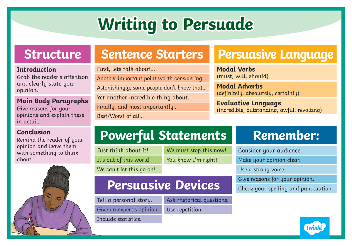 Au-t2-e-268-writing-to-persuade-poster- ver 3 - Introduction Grab the ...