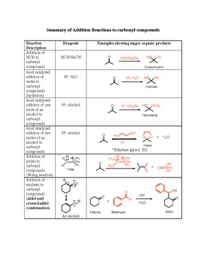 Cheese An Overview Rennets Coagulation of Milk - To understand the ...
