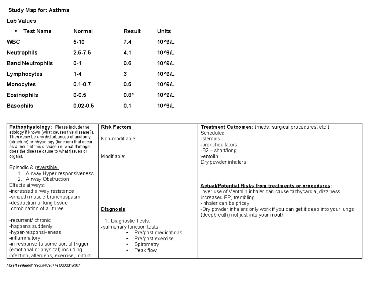 Patho Study Map resp 203 lecture - Study Map for: Asthma Lab Values ...