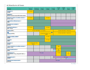 Active Learning Template - ACTIVE LEARNING TEMPLATE: Nursing Skill ...