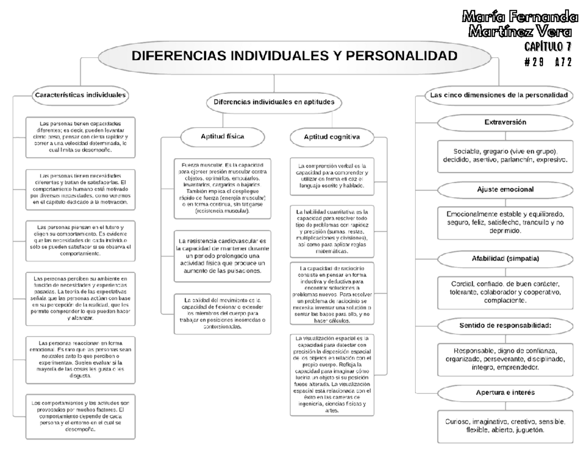 Marifer MTZ 7 - MAPA CAPITULO 7 COMPORTAMIENTO ORGANIZACIONAL ...