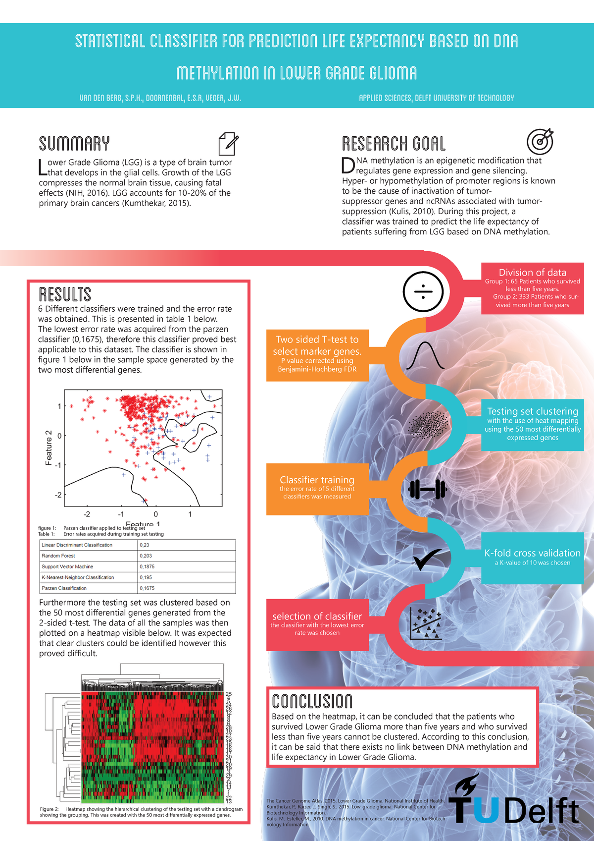 Final Poster clustering&classification - Statistical Classifier for ...