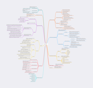 Capsim steps - Situation Analysis What is the Situation Analysis? Very simply, the Situation ...