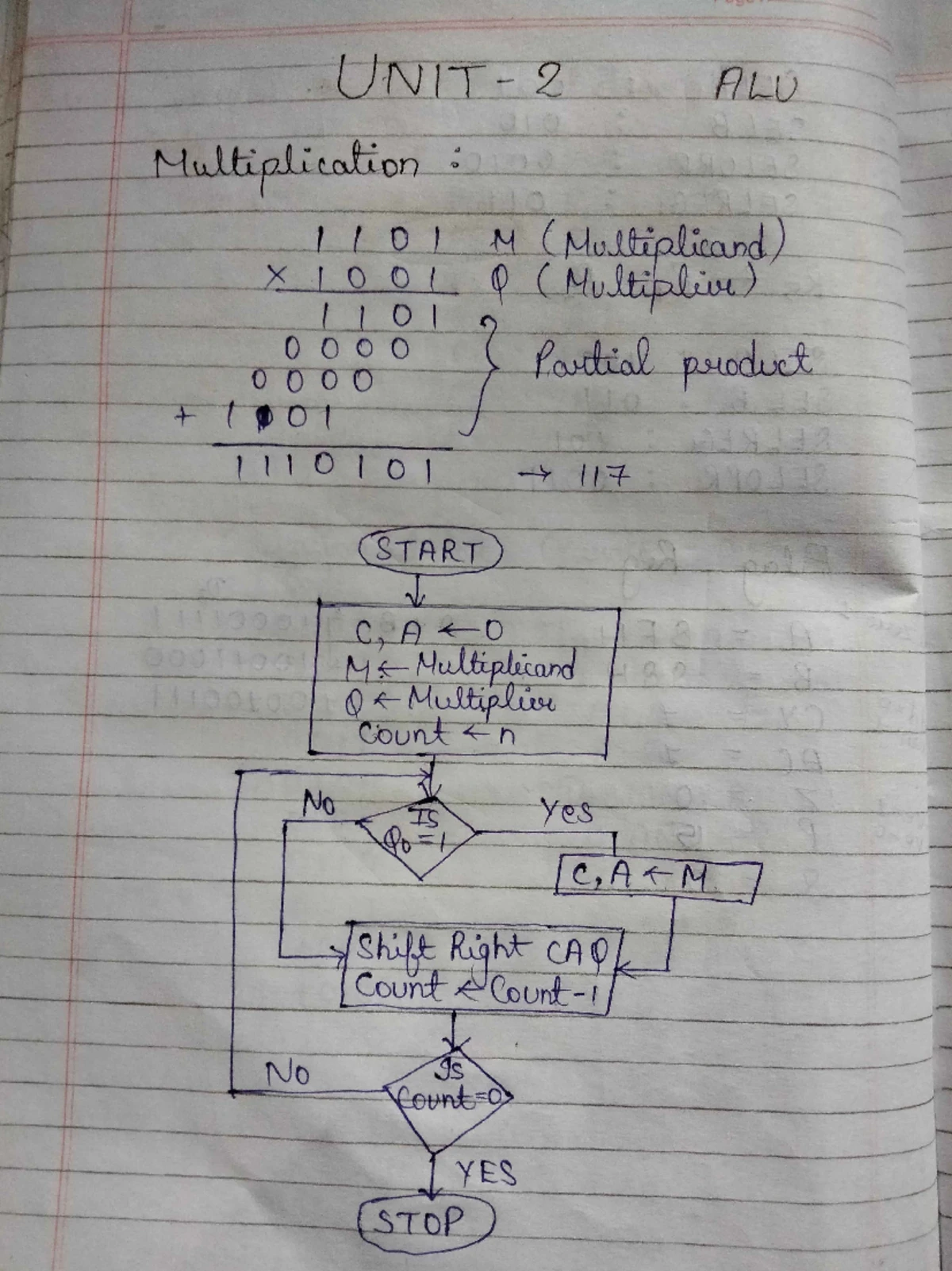 DBMS lab assignment - Relevant ans - SHRI RAMSWAROOP MEMORIAL COLLEGE ...