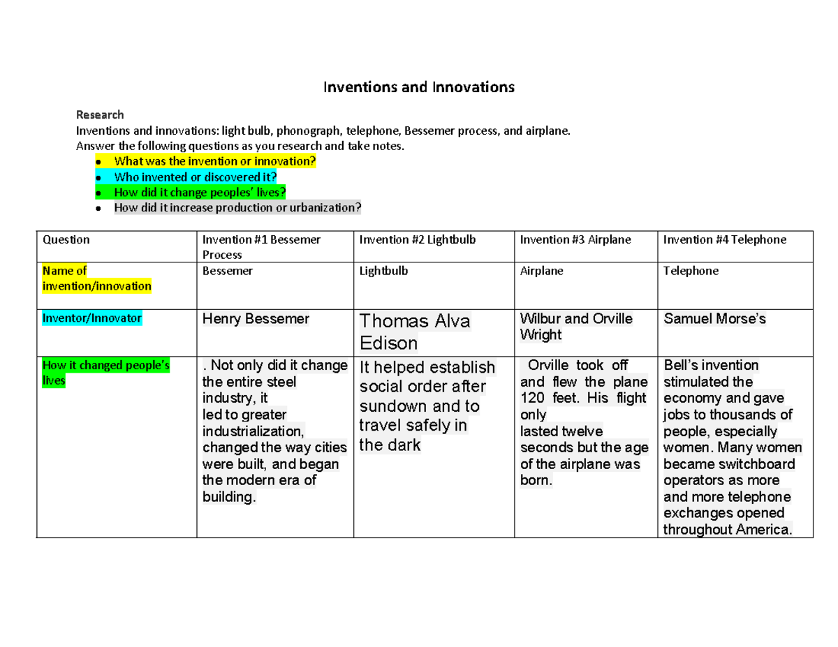 Annotated-inventions 20organizer 2 - Inventions and Innovations ...