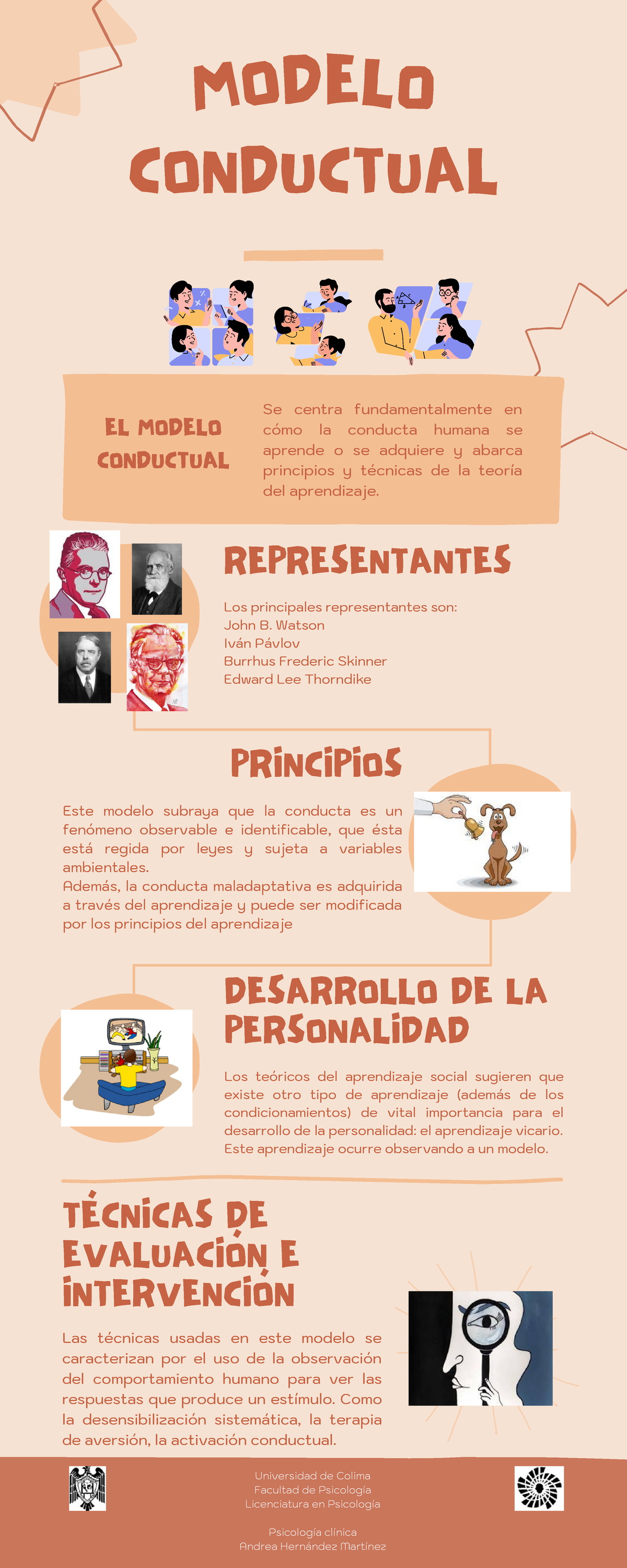 Modelo Conductual - Ámbitos de actuación del psicólogo clínico ...