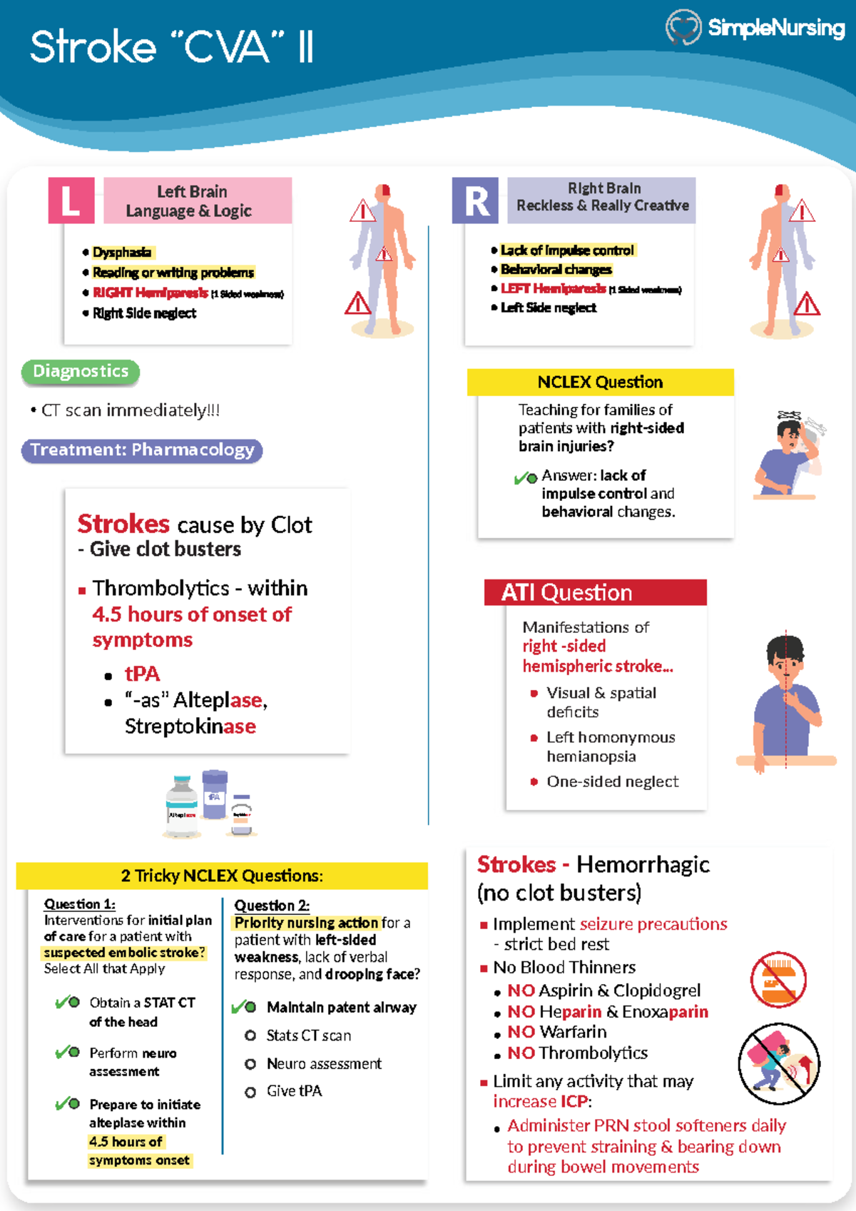 7. Stroke 2 - great - Stroke ‘’CVA’’ II NCLEX Question Teaching for ...
