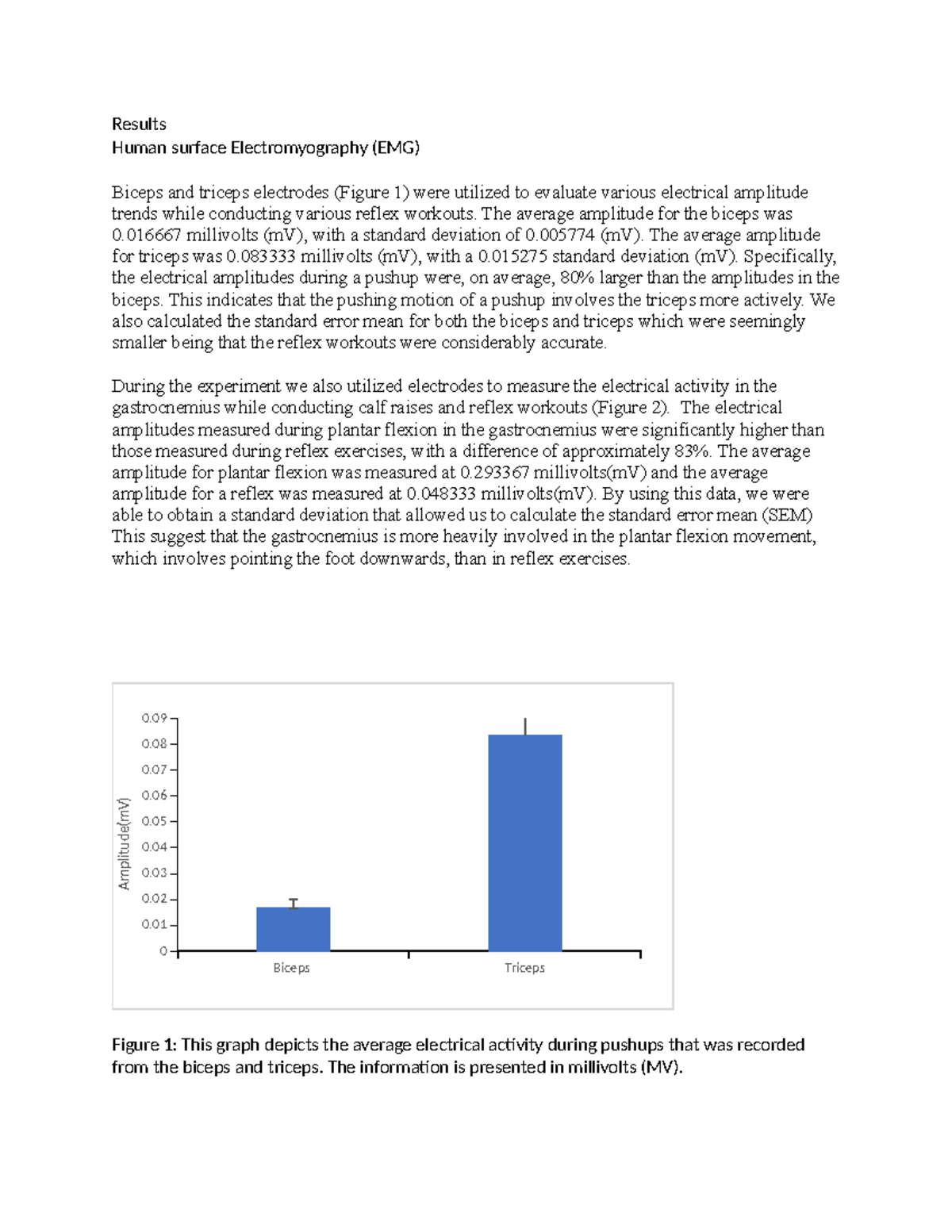 Bio Lab results section - Results Human surface Electromyography (EMG ...