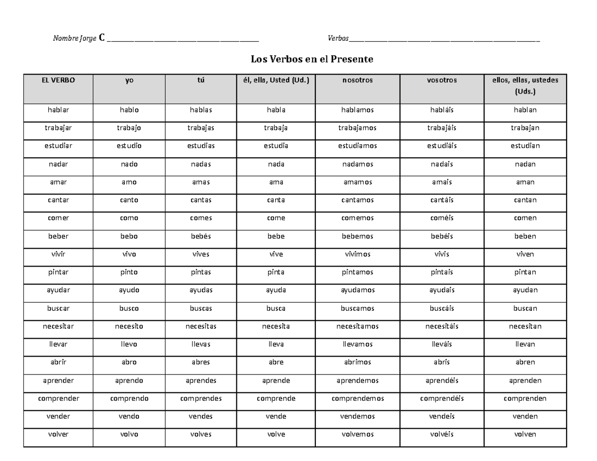 Verb chart Present Tense - Nombre Jorge C ...