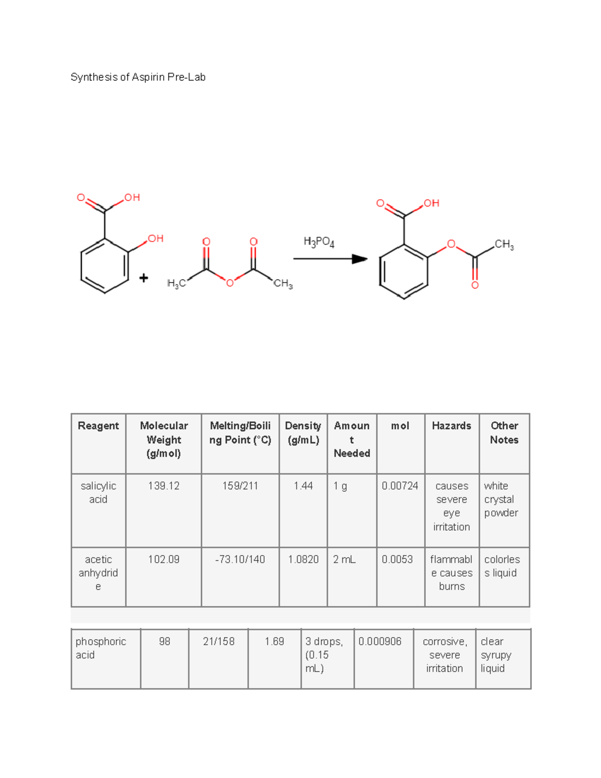 Synthesis of Aspirin Pre-Lab - Synthesis of Aspirin Pre-Lab Reagent Molecular Weight (g/mol ...