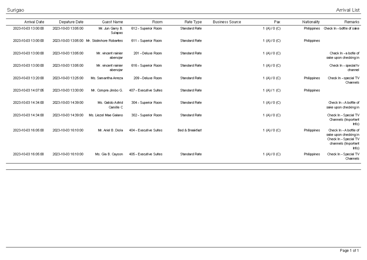 Arrival-list - Activity - Surigao Arrival List Page 1 of 1 Arrival Date ...