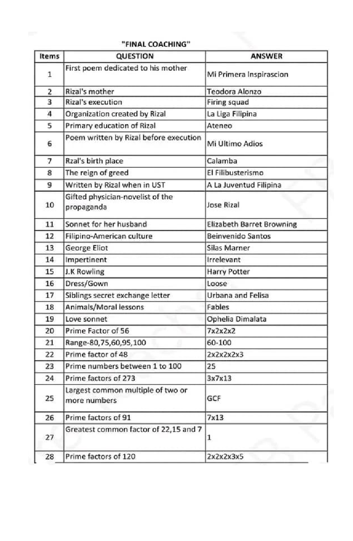 LPT - reviewer - Items QUESTION ANSWER First poem dedicated to his ...