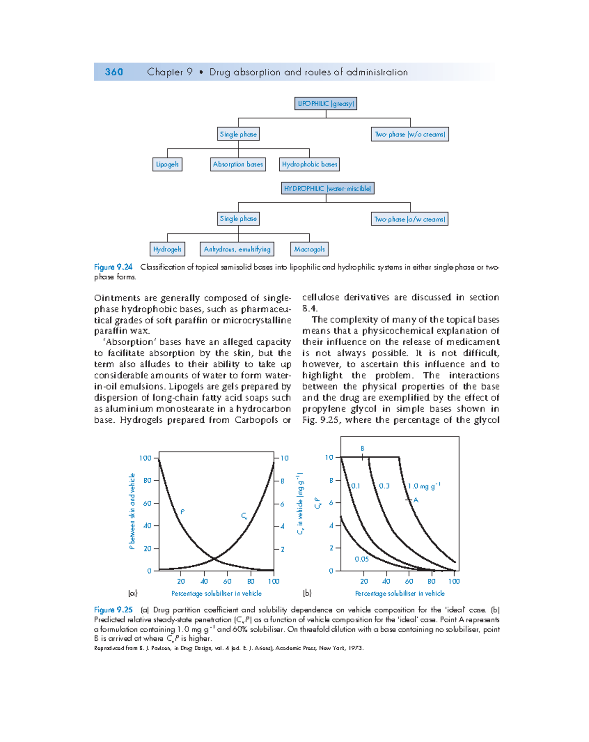 Physicochemical Principles of Pharmacy III-39 - Ointments are generally ...
